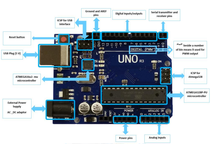 Bảng mạch điều khiển Arduino Uno R3 | Robot Steam