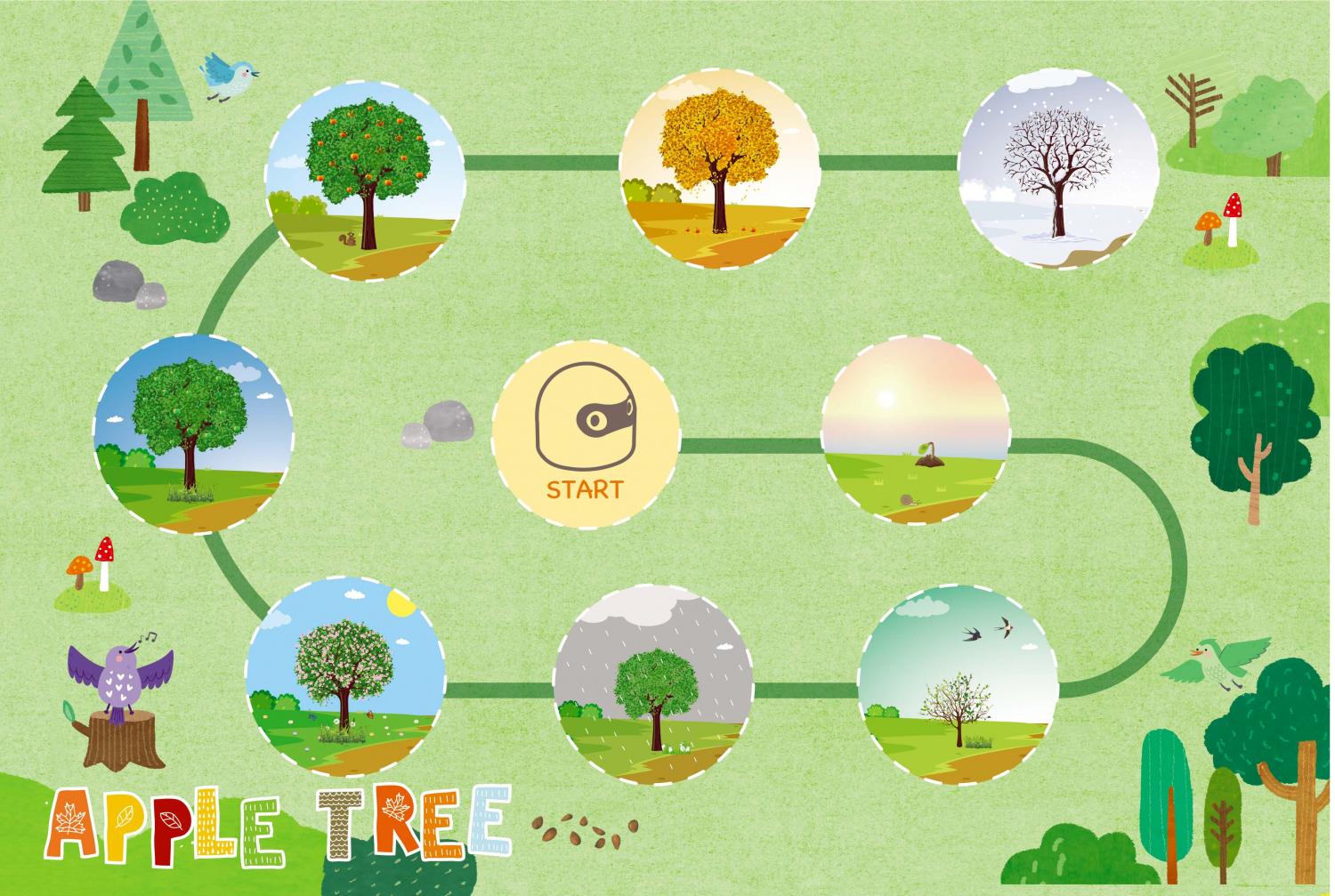 Robot mầm non STEAM coding, khai phá tư duy trẻ|Độ tuổi 3+